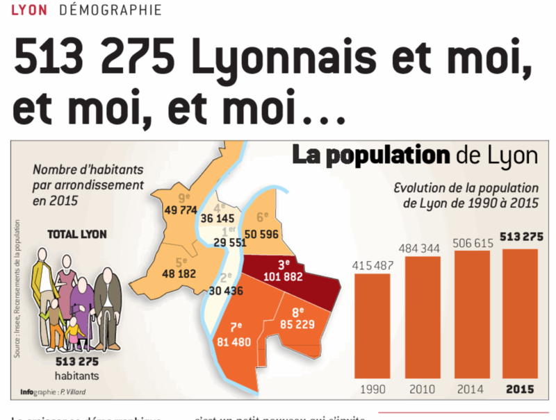 Lyon : arrondissements - Lyon, Bèchevelin & Cie